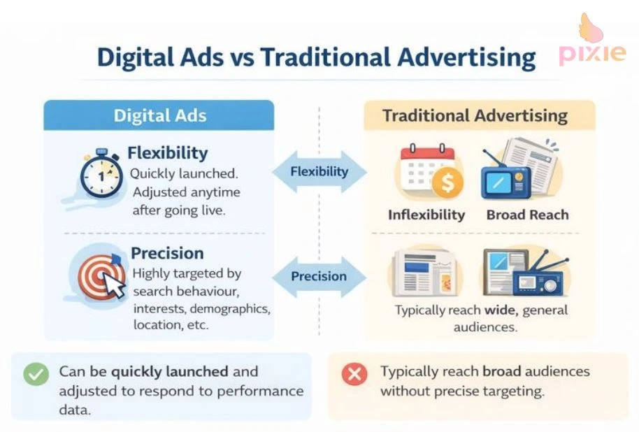 Digital Ads: A Complete Guide to Understanding and Using Online ...